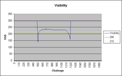 The Civil 3D Experience: Visibility Graph
